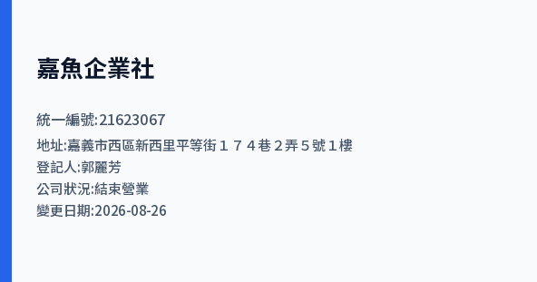 嘉魚企業社的照片-統編 21623067(嘉義市) 公司登記資料與營業項目詳細圖表