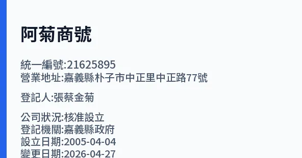 阿菊商號的照片-統編 21625895(嘉義縣) 公司登記資料與營業項目詳細圖表
