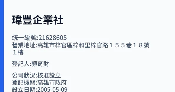 瑋豐企業社的照片-統編 21628605(高雄市) 公司登記資料與營業項目詳細圖表