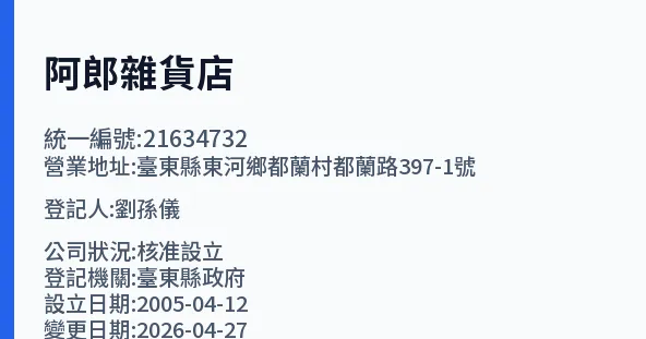 阿郎雜貨店的照片-統編 21634732(臺東縣) 公司登記資料與營業項目詳細圖表