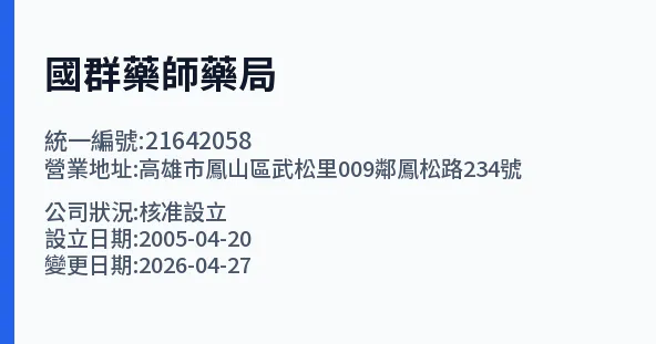 國群藥師藥局的照片-統編 21642058(高雄市) 公司登記資料與營業項目詳細圖表