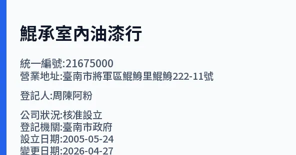 鯤承室內油漆行的照片-統編 21675000(臺南市) 公司登記資料與營業項目詳細圖表