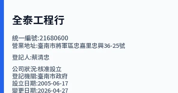 全泰工程行的照片-統編 21680600(臺南市) 公司登記資料與營業項目詳細圖表