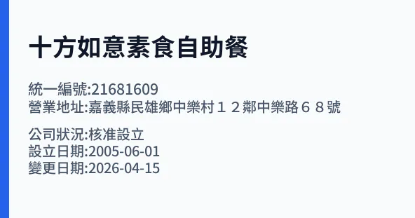 十方如意素食自助餐的照片-統編 21681609(嘉義縣) 公司登記資料與營業項目詳細圖表