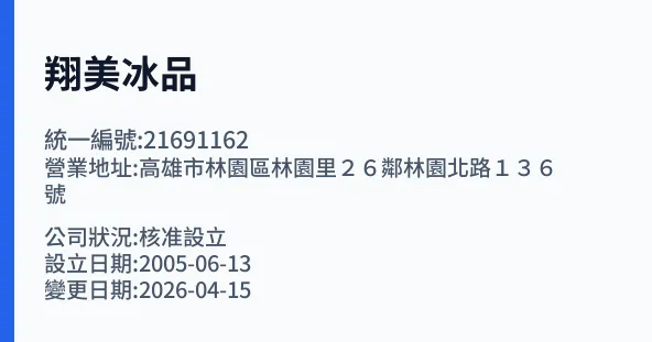 翔美冰品的照片-統編 21691162(高雄市) 公司登記資料與營業項目詳細圖表