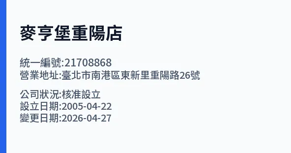 麥亨堡重陽店的照片-統編 21708868(臺北市) 公司登記資料與營業項目詳細圖表