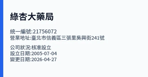 綠杏大藥局的照片-統編 21756072(臺北市) 公司登記資料與營業項目詳細圖表