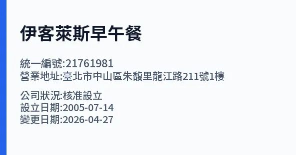伊客萊斯早午餐的照片-統編 21761981(臺北市) 公司登記資料與營業項目詳細圖表