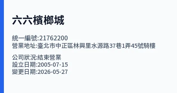 六六檳榔城的照片-統編 21762200(臺北市) 公司登記資料與營業項目詳細圖表
