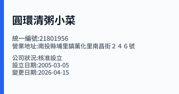 圓環清粥小菜的照片-統編 21801956(南投縣) 公司登記資料與營業項目詳細圖表