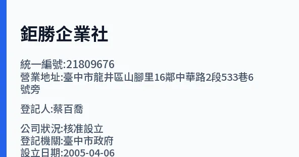 鉅勝企業社的照片-統編 21809676(臺中市) 公司登記資料與營業項目詳細圖表