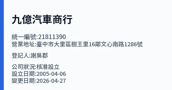 九億汽車商行的照片-統編 21811390(臺中市) 公司登記資料與營業項目詳細圖表