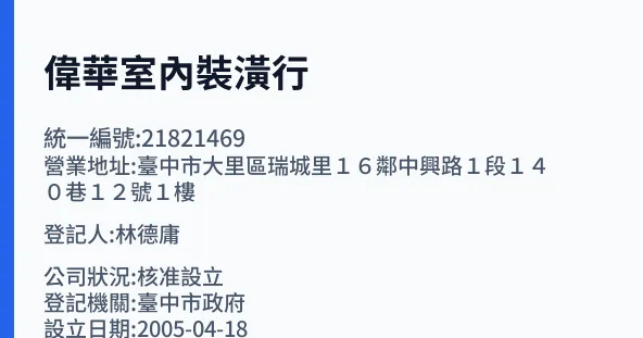 偉華室內裝潢行的照片-統編 21821469(臺中市) 公司登記資料與營業項目詳細圖表