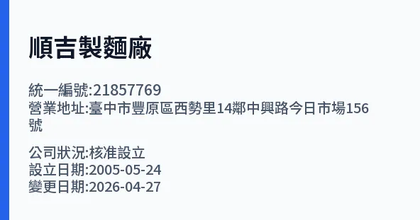 順吉製麵廠的照片-統編 21857769(臺中市) 公司登記資料與營業項目詳細圖表
