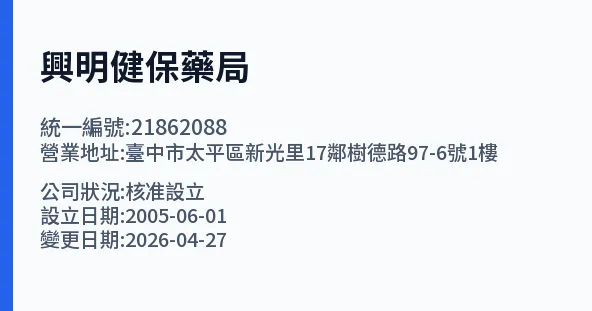 興明健保藥局的照片-統編 21862088(臺中市) 公司登記資料與營業項目詳細圖表