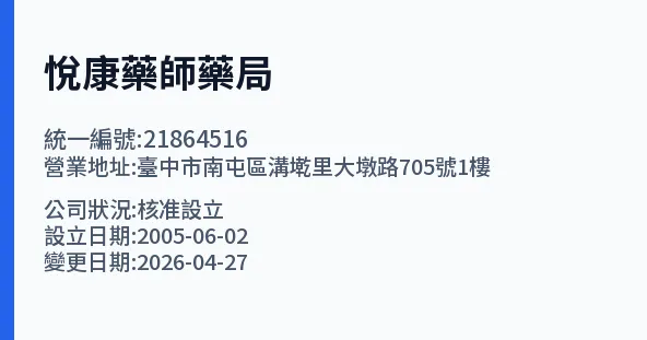 悅康藥師藥局的照片-統編 21864516(臺中市) 公司登記資料與營業項目詳細圖表