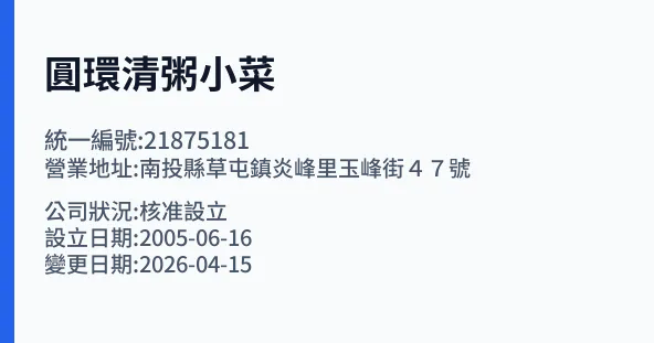 圓環清粥小菜的照片-統編 21875181(南投縣) 公司登記資料與營業項目詳細圖表