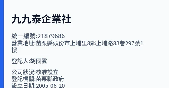 九九泰企業社的照片-統編 21879686(苗栗縣) 公司登記資料與營業項目詳細圖表