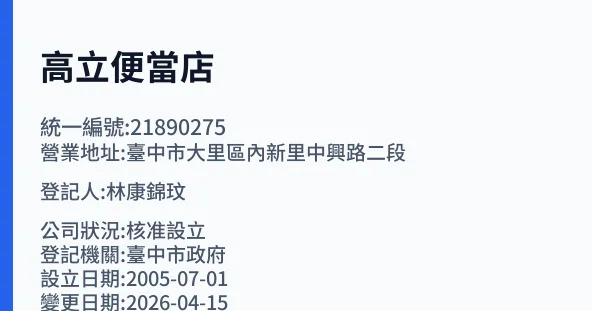 高立便當店的照片-統編 21890275(臺中市) 公司登記資料與營業項目詳細圖表