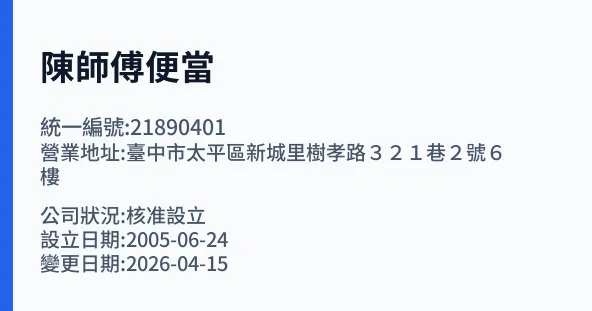 陳師傅便當的照片-統編 21890401(臺中市) 公司登記資料與營業項目詳細圖表