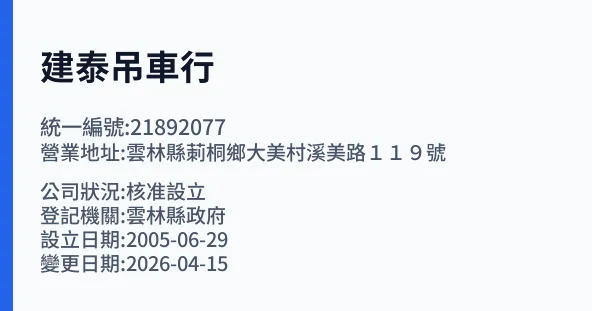 建泰吊車行的照片-統編 21892077(雲林縣) 公司登記資料與營業項目詳細圖表