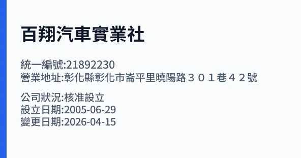 百翔汽車實業社的照片-統編 21892230(彰化縣) 公司登記資料與營業項目詳細圖表
