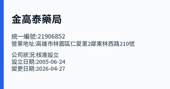 金高泰藥局的照片-統編 21906852(高雄市) 公司登記資料與營業項目詳細圖表