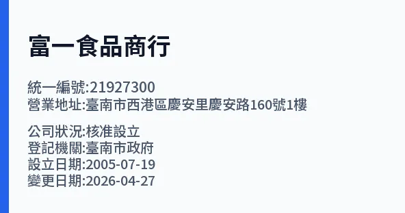 富一食品商行的照片-統編 21927300(臺南市) 公司登記資料與營業項目詳細圖表