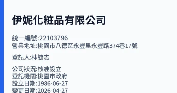 伊妮化粧品有限公司的照片-統編 22103796(桃園市) 公司登記資料與營業項目詳細圖表