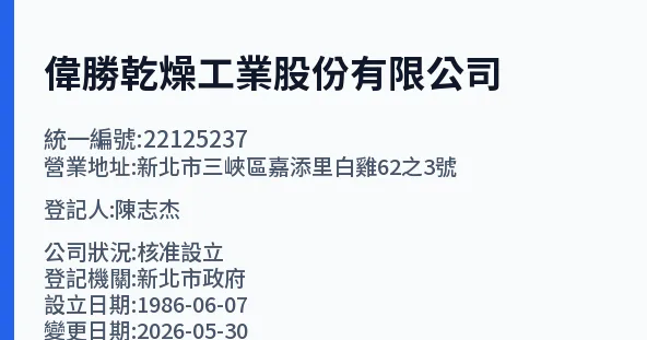 偉勝乾燥工業股份有限公司的照片-統編 22125237(新北市) 公司登記資料與營業項目詳細圖表
