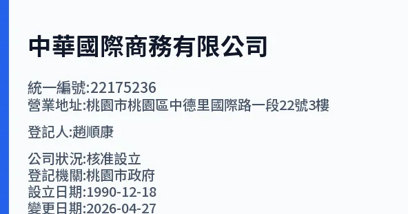 中華國際商務有限公司的照片-統編 22175236(桃園市) 公司登記資料與營業項目詳細圖表