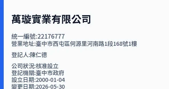 萬璇實業有限公司的照片-統編 22176777(臺中市) 公司登記資料與營業項目詳細圖表