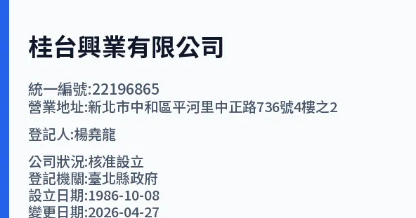 桂台興業有限公司的照片-統編 22196865(新北市) 公司登記資料與營業項目詳細圖表