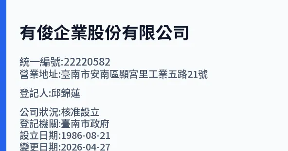 有俊企業股份有限公司的照片-統編 22220582(臺南市) 公司登記資料與營業項目詳細圖表