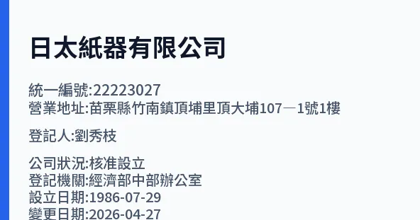 日太紙器有限公司的照片-統編 22223027(苗栗縣) 公司登記資料與營業項目詳細圖表