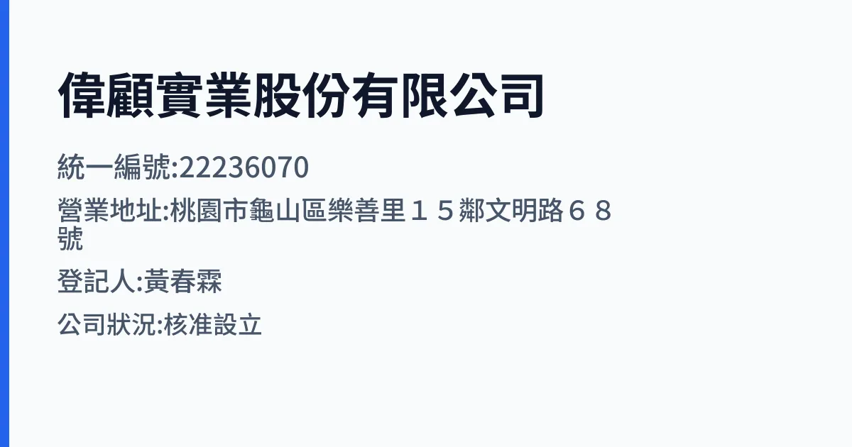 偉顧實業股份有限公司 - 統編 22236070(桃園市) 公司登記資料與營業項目詳細圖表
