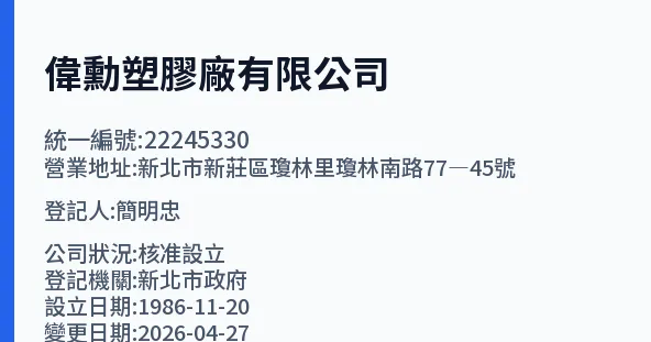 偉勳塑膠廠有限公司的照片-統編 22245330(新北市) 公司登記資料與營業項目詳細圖表