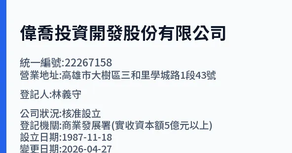 偉喬投資開發股份有限公司的照片-統編 22267158(高雄市) 公司登記資料與營業項目詳細圖表