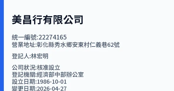 美昌行有限公司的照片-統編 22274165(彰化縣) 公司登記資料與營業項目詳細圖表