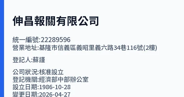 伸昌報關有限公司的照片-統編 22289596(基隆市) 公司登記資料與營業項目詳細圖表