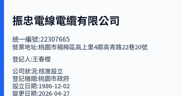 振忠電線電纜有限公司的照片-統編 22307665(桃園市) 公司登記資料與營業項目詳細圖表