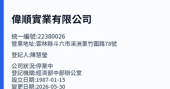 偉順實業有限公司的照片-統編 22380026(雲林縣) 公司登記資料與營業項目詳細圖表