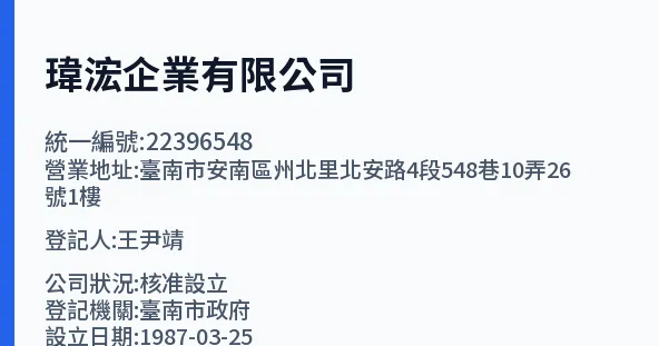 瑋浤企業有限公司的照片-統編 22396548(臺南市) 公司登記資料與營業項目詳細圖表