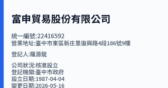 富申貿易股份有限公司的照片-統編 22416592(臺中市) 公司登記資料與營業項目詳細圖表