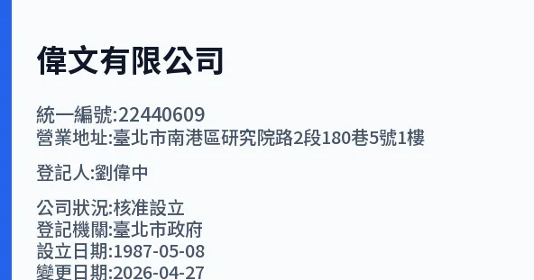 偉文有限公司的照片-統編 22440609(臺北市) 公司登記資料與營業項目詳細圖表