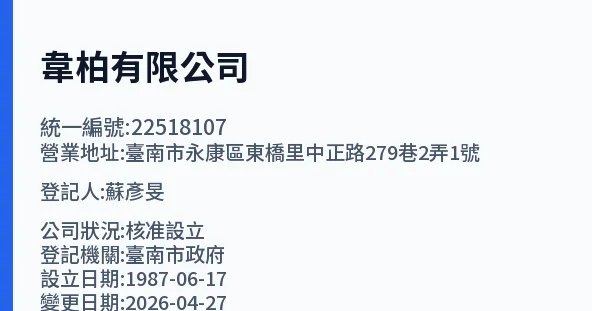 韋柏有限公司的照片-統編 22518107(臺南市) 公司登記資料與營業項目詳細圖表