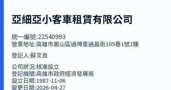 亞細亞小客車租賃有限公司的照片-統編 22540993(高雄市) 公司登記資料與營業項目詳細圖表
