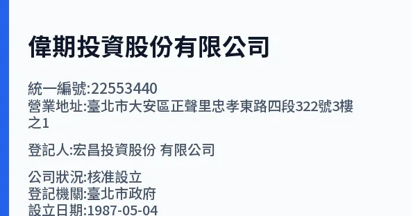 偉期投資股份有限公司的照片-統編 22553440(臺北市) 公司登記資料與營業項目詳細圖表