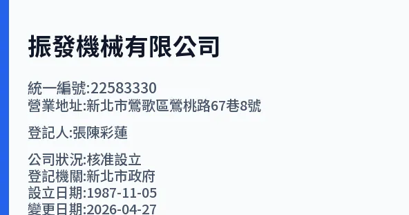 振發機械有限公司的照片-統編 22583330(新北市) 公司登記資料與營業項目詳細圖表