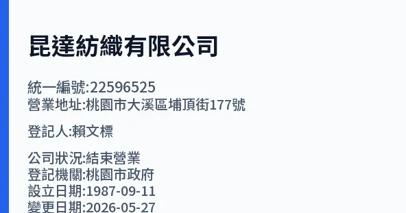 昆達紡織有限公司的照片-統編 22596525(桃園市) 公司登記資料與營業項目詳細圖表